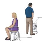 Uroflujometría. Urólogo. Exámenes y Salud Integral 👌